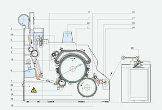 Carding Technology in Marzoli C701 card - Fibre2Fashion