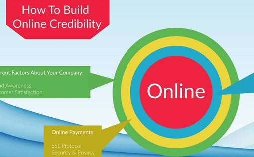 Latest credit Industry Articles - Fibre2Fashion - 1.