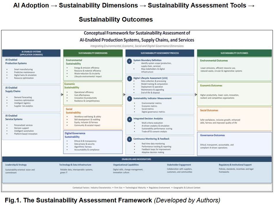 Artificial Intelligence and Sustainability Assessment in Global Apparel ...