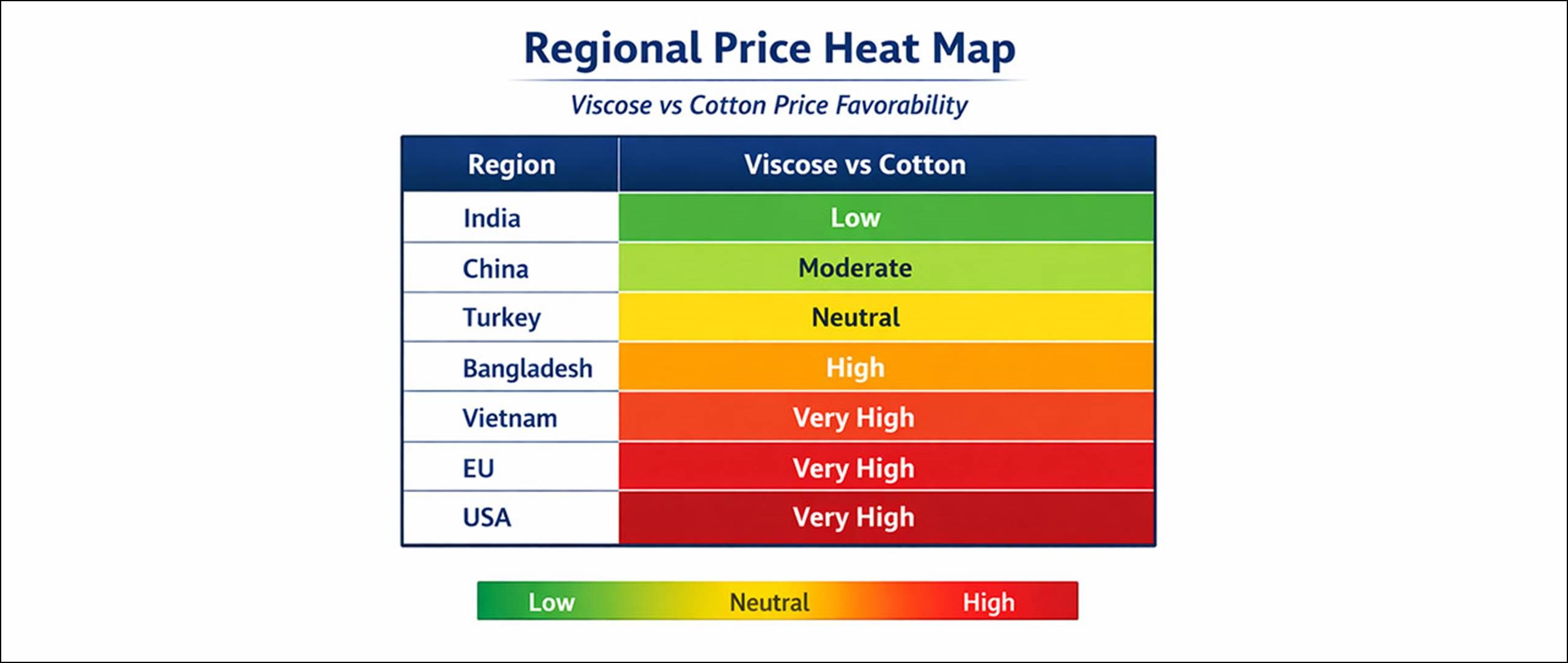Viscose vs Cotton: True Cost Comparison for Textile Buyers - Fibre2Fashion