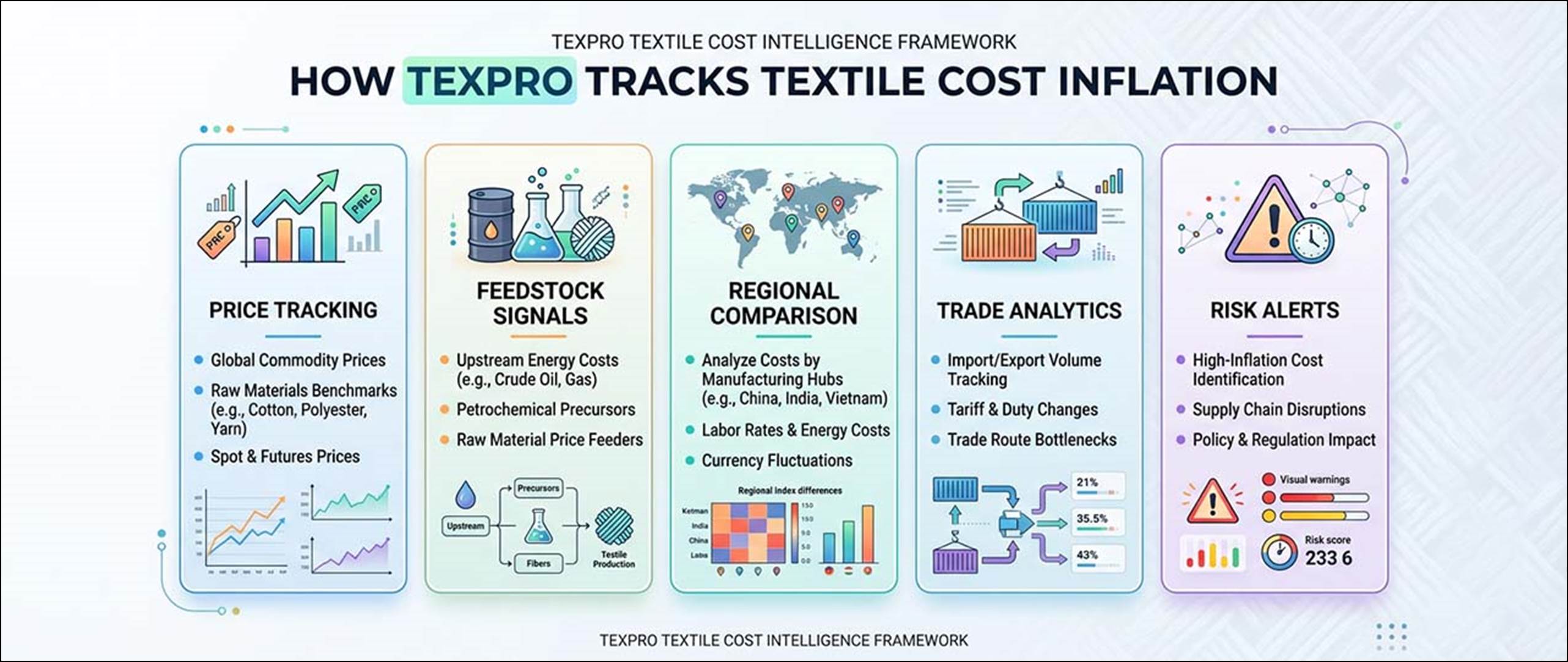 How Inflation Is Reshaping Textile Costs - Fibre2Fashion