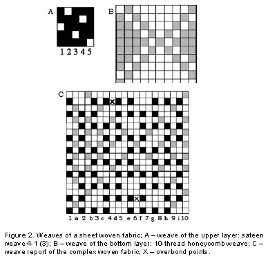 A Functional Woven Fabric with Controlled Friction Coefficients ...