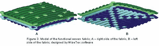 A Functional Woven Fabric with Controlled Friction Coefficients ...