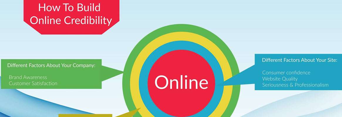 Online Creditability - What is It? - Fibre2Fashion