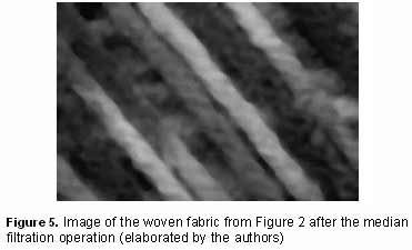 Application of the Image Analysis Technique for Textile Identification ...