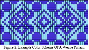 Real-Time Visualization of Woven Textiles - Fibre2Fashion