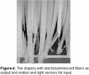 Interactive Party Textiles - Fibre2Fashion