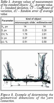 Application of the Image Analysis Technique for Estimating the ...