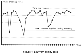 Adapting And Tuning Quality Management In Spinning Industry - Fibre2Fashion