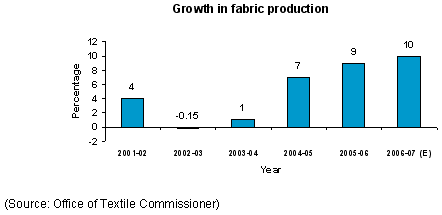 The Years Ahead for Indian Textile and Clothing sector: Prospects and ...
