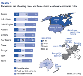 Building the Optimal Global Footprint - Fibre2Fashion