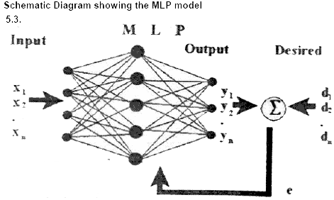 Application of Neural Networks in Fabric Engineering - Fibre2Fashion