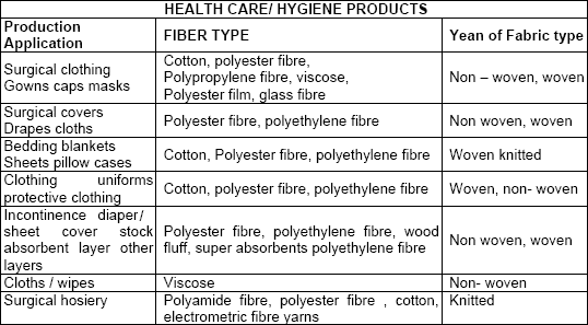 Technical Textiles – A Vision of Future - Fibre2Fashion