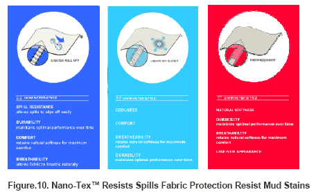 Functional Nano Finishes For Textiles - Ahli Desain Tekstil