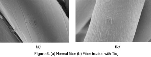 Functional Nano Finishes For Textiles - Ahli Desain Tekstil