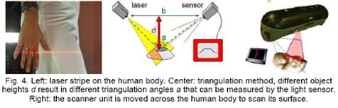 3D Body Scanning Technology with application to the fashion and apparel ...