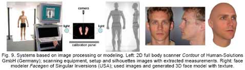 3D Body Scanning Technology with application to the fashion and apparel ...