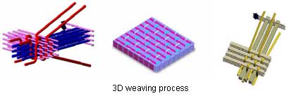 3-D FABRICS – An Overview - Fibre2Fashion