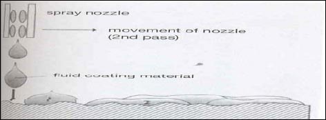 Use of Plasma Technology in Textiles - Fibre2Fashion