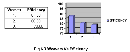 Critical efficiency analysis in projectile looms - Free Technology ...