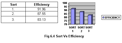 Critical efficiency analysis in projectile looms - Free Technology ...