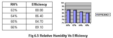 Critical efficiency analysis in projectile looms - Free Technology ...