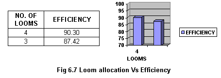 Critical efficiency analysis in projectile looms - Free Technology ...