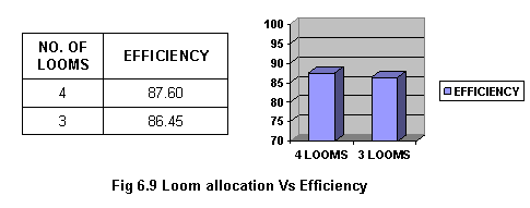 Critical efficiency analysis in projectile looms - Free Technology ...