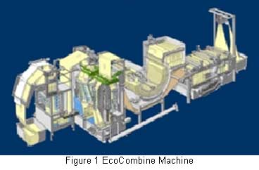 Novel trends in continuous pretreatments - Free Technology Industry ...