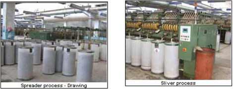 Flax (Linen) - Fibre2Fashion