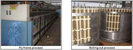 Flax (Linen) - Fibre2Fashion