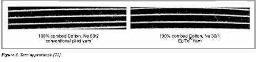Cotton Yarns, Combing Process, Ring Spinning Frame - Fibre2Fashion