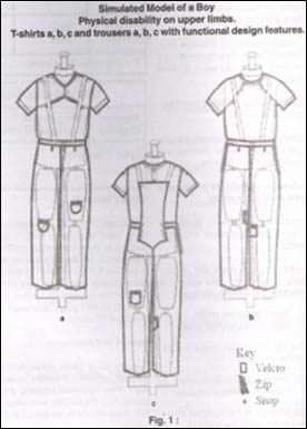 Functional Garments, Garment Designing, Simulated Model - Fibre2Fashion
