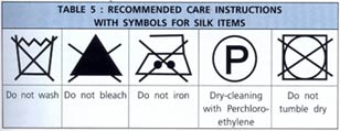 Care Labels, Silk Wash Care, Silk Care Fundamentals - Fibre2Fashion
