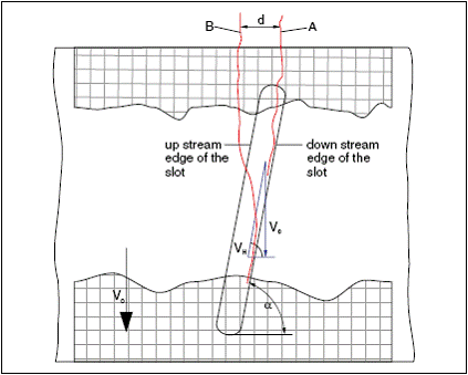 Compact Spinning, Compacting Systems, Superior Ring Yarn - Fibre2Fashion