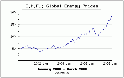 Global Inflation Rate, Apparel Demand Supply, fibre2fashion.com ...