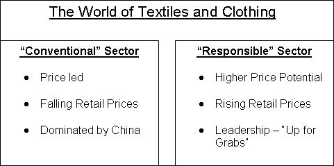 Sustainable Fashion, Ethical Clothing, Environment Friendly Clothing ...