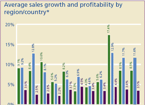 Know About the Latest Trends in Retail Trade - Fibre2Fashion