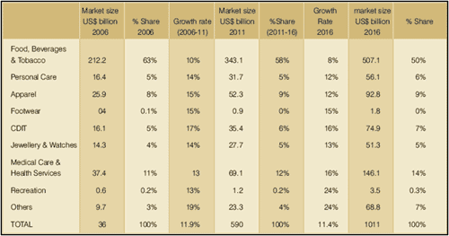 Know About the Latest Trends in Retail Trade - Fibre2Fashion