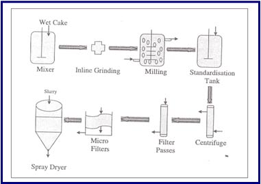 Problem solving approaches - Novatic S/D in package dyeing - Fibre2Fashion