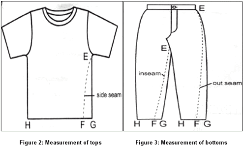 Evaluation of Spirality in Knitted Fabrics | Calculation of Spirality ...