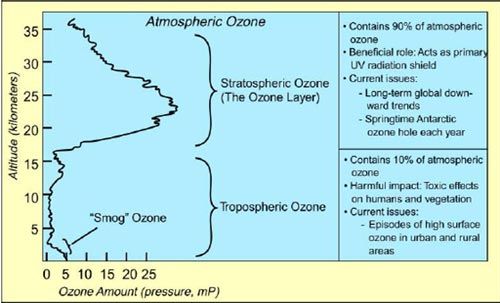 Article on Ozone Cracking in Drafting Aprons | Impact of Ozone in ...