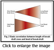 Improvement in Yarn Quality by ACP Quality Package | The Drafting ...