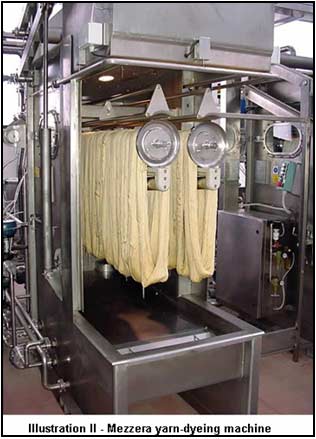 Bio-and Nanotechnology in the Processing of Silk | Degumming Process ...