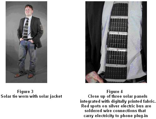 Digital Textile Printing Technology, Wearables With Electronic Devices ...
