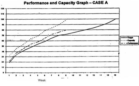 Training Analytical Methods, Teaching Techniques, Industrial Training ...