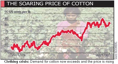 Cotton Price Heralds: Cost of Shirts, Blouses and Underwear to Rise ...
