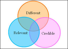 Apparel Branding,Apparel Branding Strategies,Clothing Branding,Clothing ...