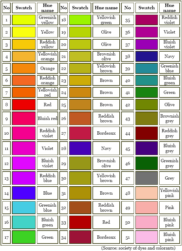 Colour Index For Dyes Colour Index Number Features Of Colour Index For