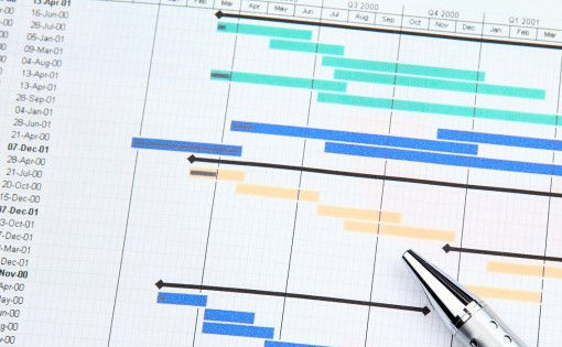 Project Management Methodologies,Prince2 Project Planning Methodology ...